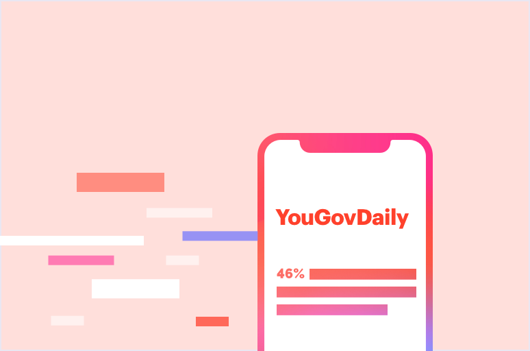 YouGov | What the world thinks